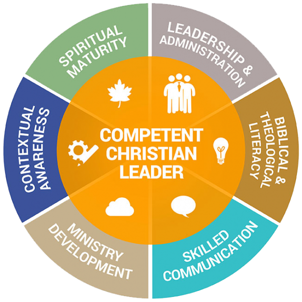 Competencies - Horizon College & Seminary